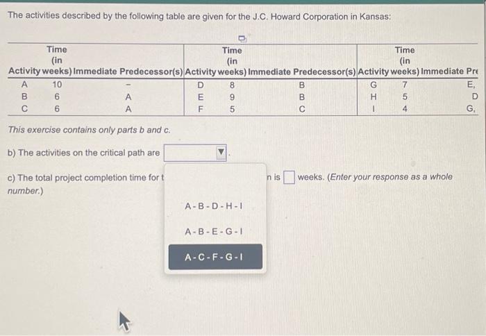 Solved The activities described by the following table are | Chegg.com