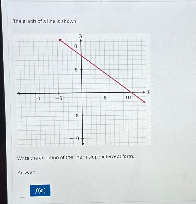 Solved The graph of a line is shown. Write the equation of | Chegg.com