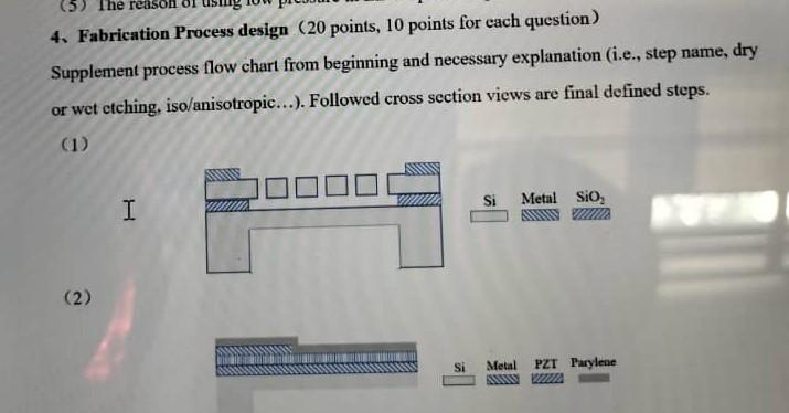 Solved (5) The reason 4. Fabrication Process design (20 | Chegg.com