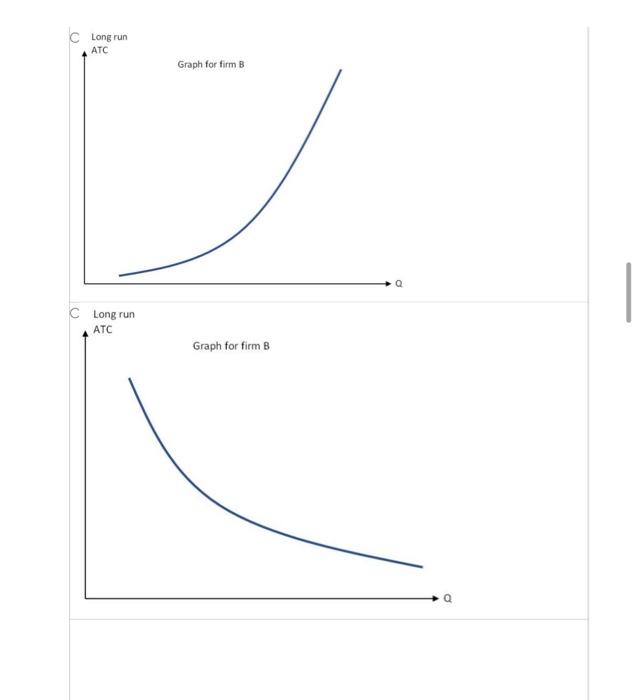 Solved Question 20 Firm B first experiences economies of | Chegg.com