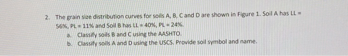 Solved The grain size distribution curves for soils A, B, C | Chegg.com
