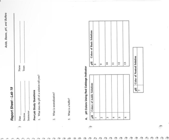Solved 2 What Is Neutralization 3 What Is A Buffer A Ph 4926