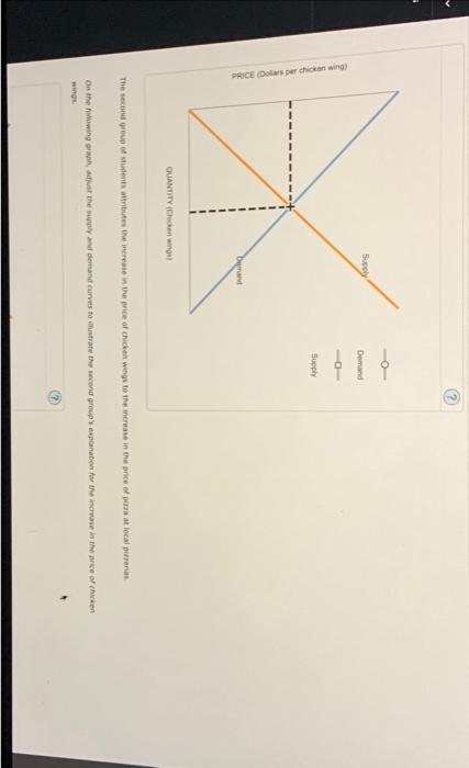 Solved Suppose the market price of chicken wings in a | Chegg.com