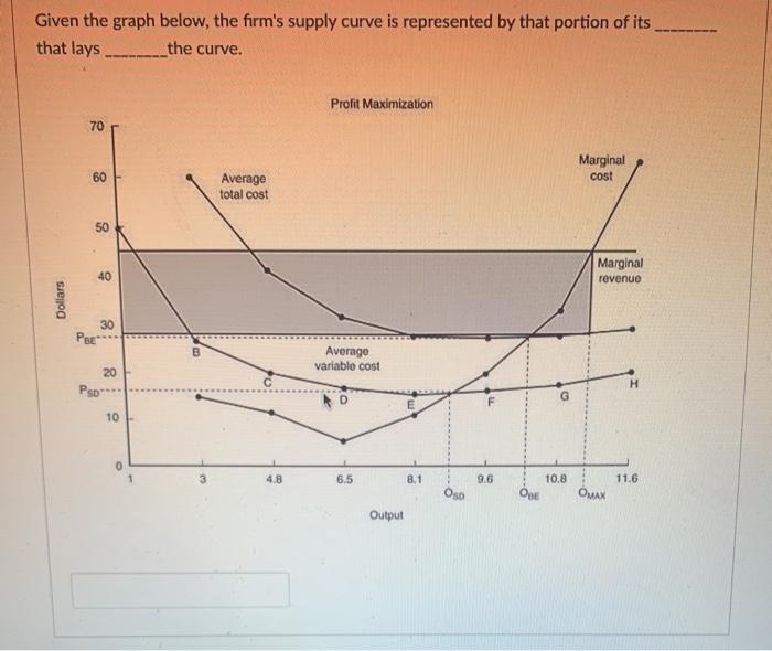 Solved Given the graph below, the firm's supply curve is | Chegg.com