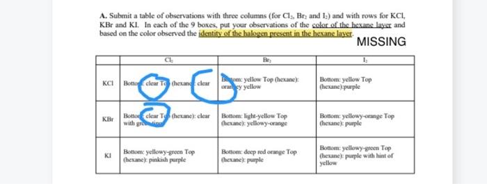 Solved III. Halide Salts Using your observations and the | Chegg.com