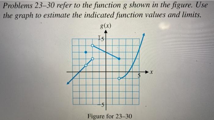 Solved Problems 23-30 refer to the function g shown in the | Chegg.com