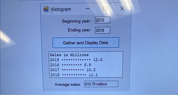 Solved 38 Histogram Display A Companys Sales Figures For 