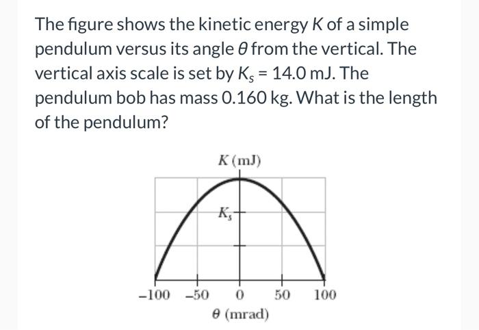 Solved The figure shows the kinetic energy K of a simple | Chegg.com
