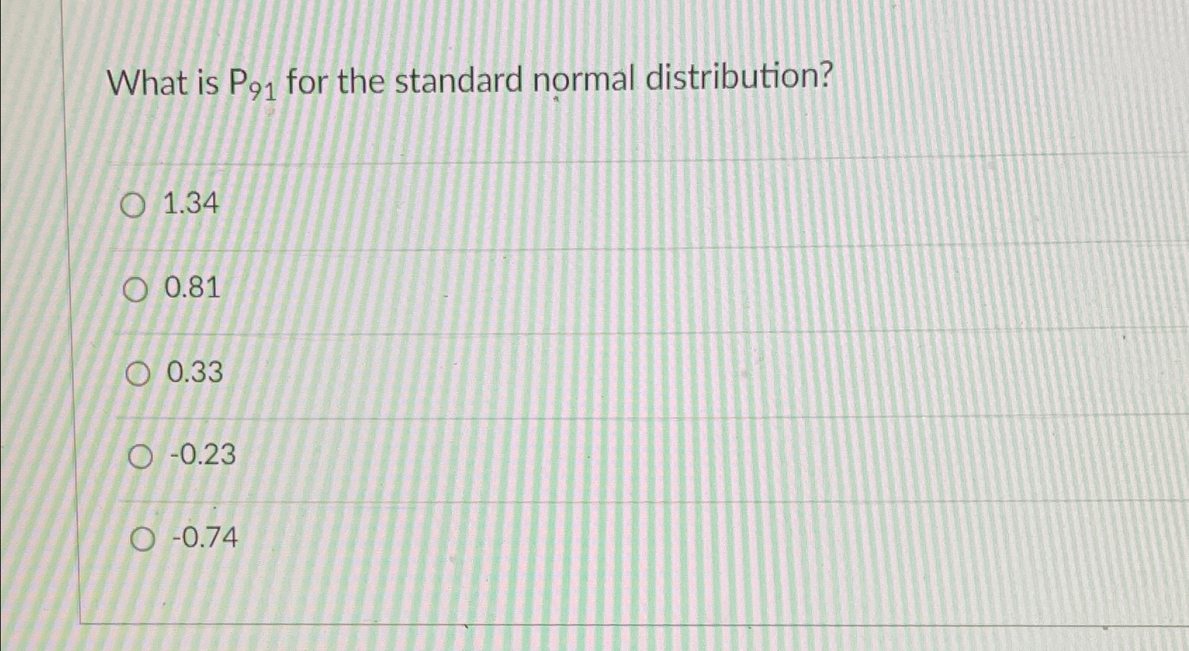 Solved What is P91 ﻿for the standard normal | Chegg.com