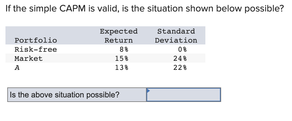 Solved If the simple CAPM is valid, is the situation shown | Chegg.com