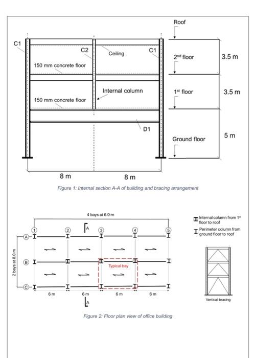 Solved Assignment Brief Steel Design (PART 1) A client has | Chegg.com