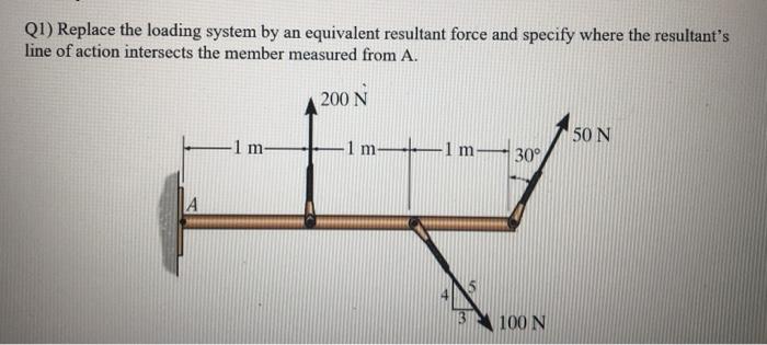 Solved Q1) Replace the loading system by an equivalent | Chegg.com
