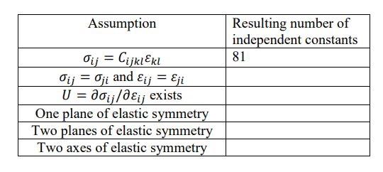 Solved Complete the table below showing the assumptions made | Chegg.com