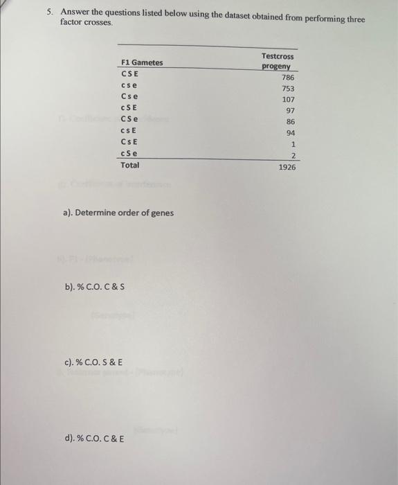 Solved 5. Answer the questions listed below using the | Chegg.com