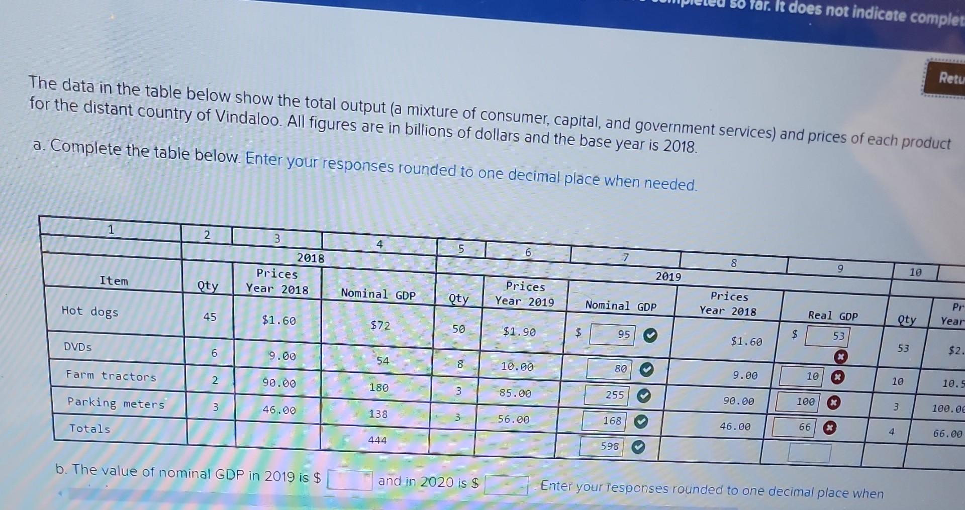 Solved The data in the table below show the total output (a | Chegg.com