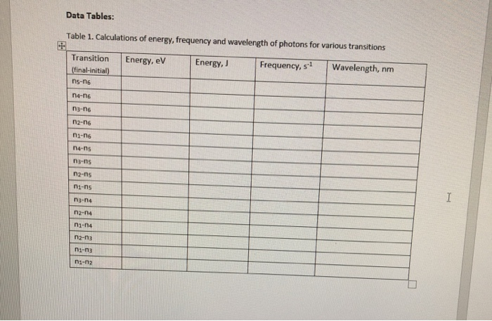 Solved Data Tables: Table 1. Calculations of energy, | Chegg.com