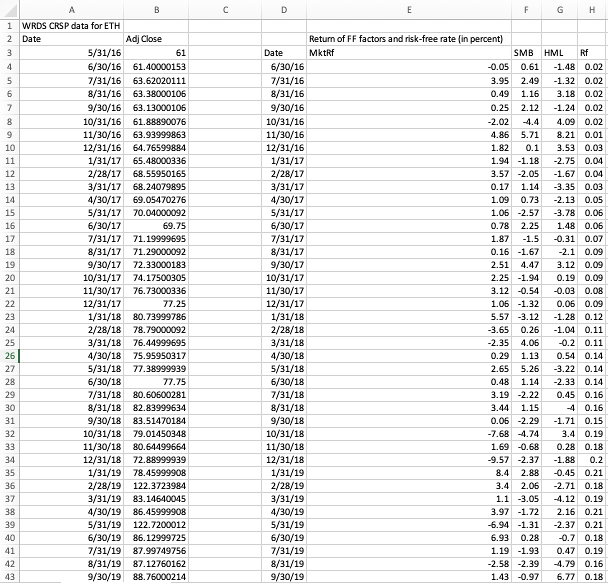 Consider the following Excel screenshot ( ﻿it's not | Chegg.com