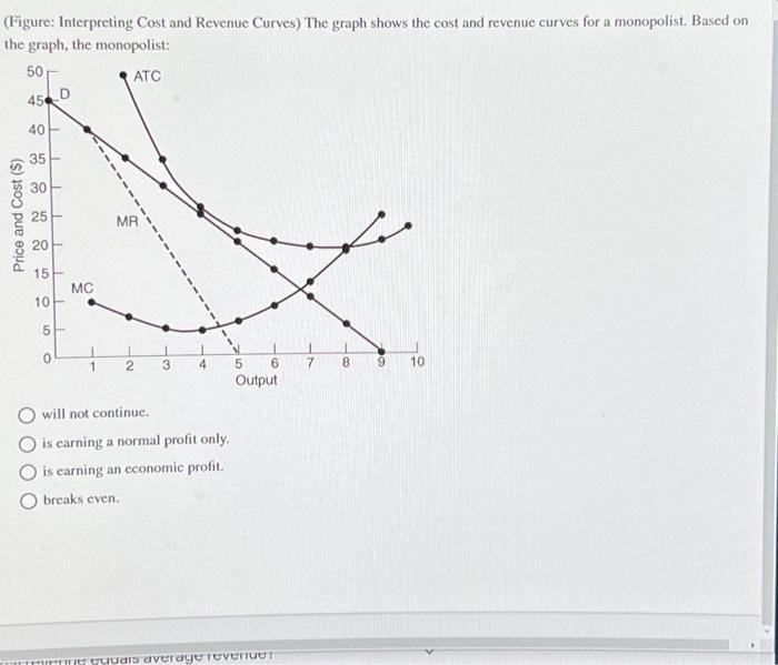 Solved (Figure: Interpreting Cost and Revenue Curves) The | Chegg.com