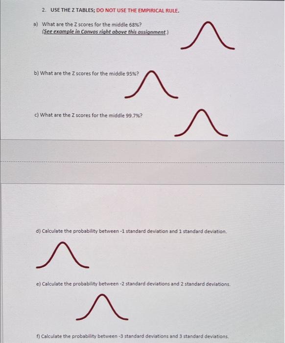 Solved 2. USE THE Z TABLES; DO NOT USE THE EMPIRICAL RULE. | Chegg.com