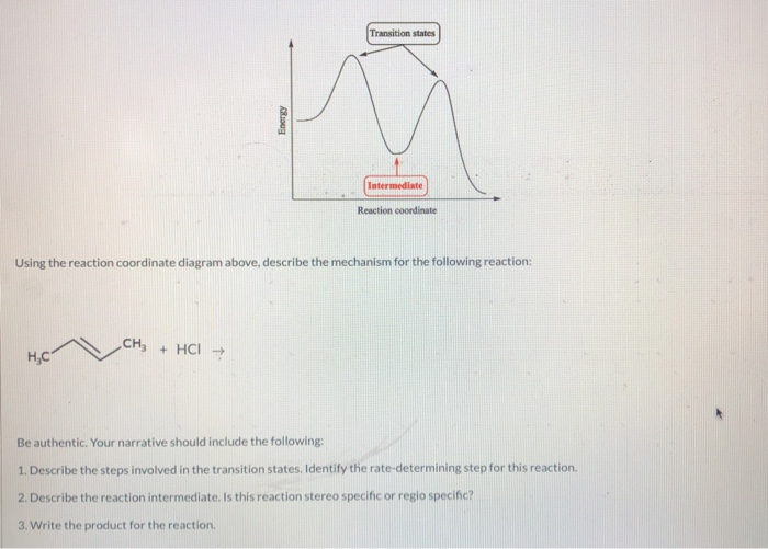 Solved Transition states Energy Intermediate Reaction | Chegg.com