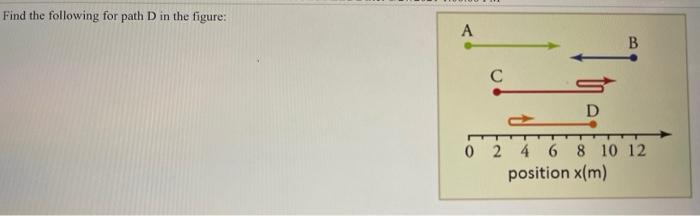 Solved Part (a) The distance traveled in meters.Part (b) The | Chegg.com