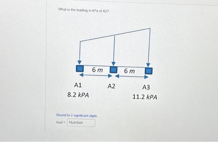 Solved What is the loading in kPa of A2? A1 8.2 KPA 6 m | Chegg.com