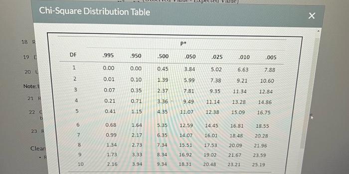 X2=∑ Expected Value ( Observed Value- Expected Value | Chegg.com