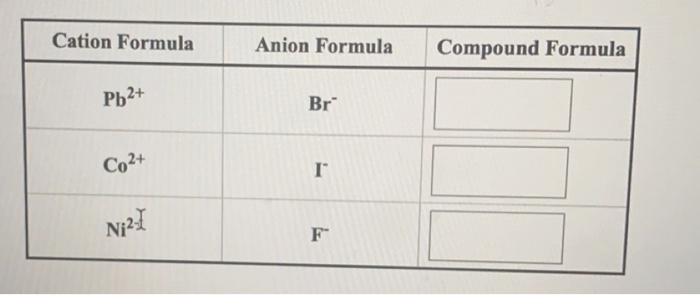 Solved Cation Formula Anion Formula Compound Formula Pb2+ | Chegg.com