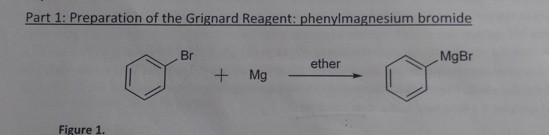 Solved Part 1: Preparation of the Grignard Reagent: | Chegg.com