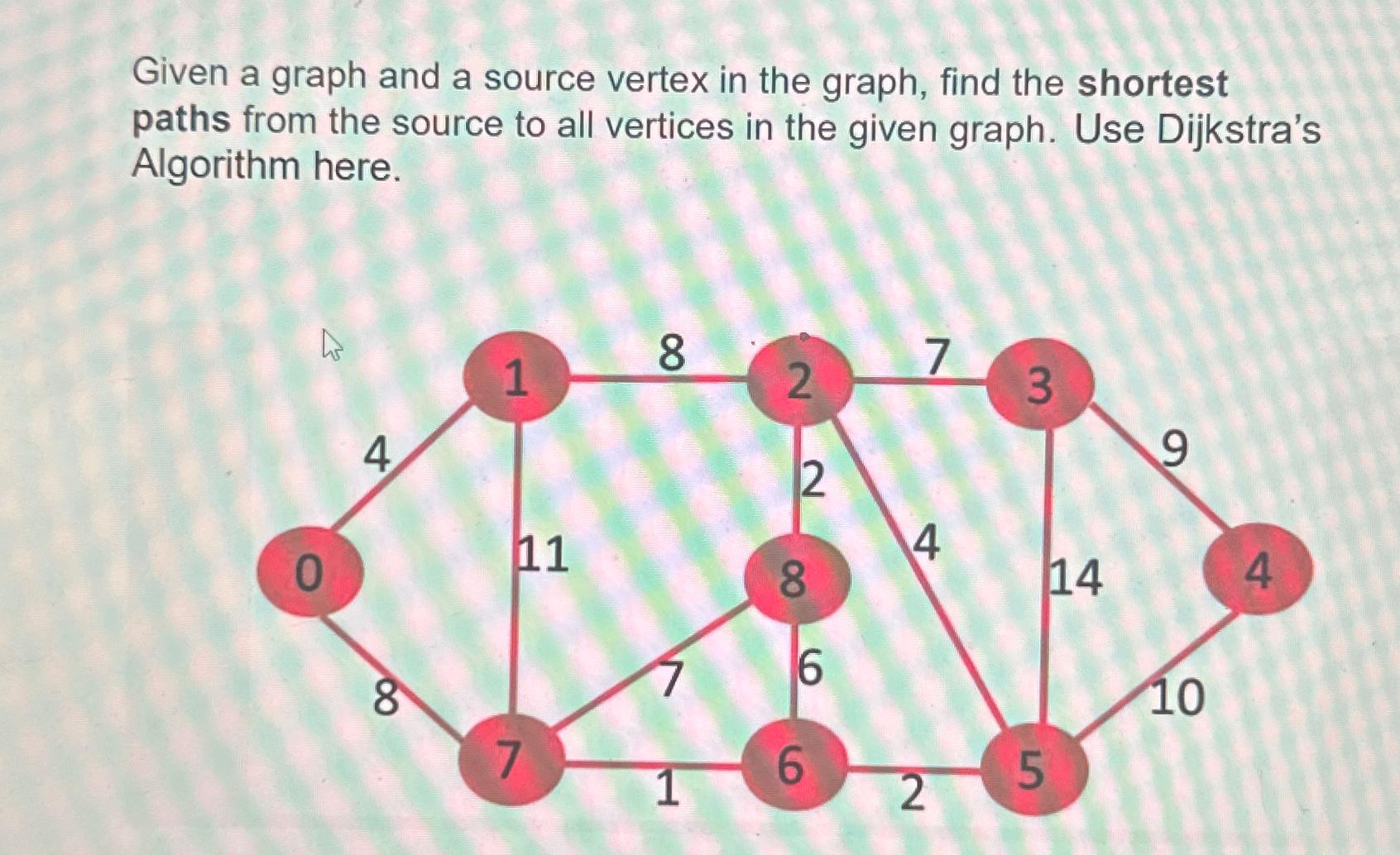 Solved Given a graph and a source vertex in the graph, find | Chegg.com