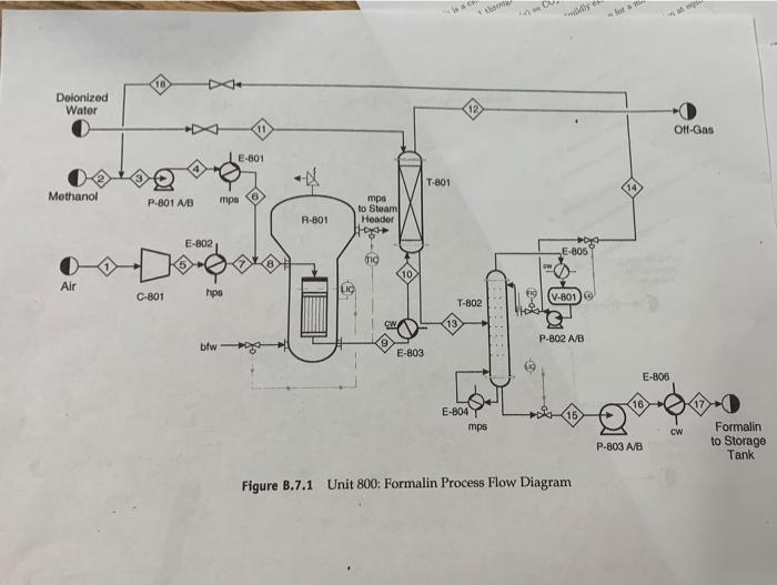 Solved Figure B.7.1 Unit 800: Formalin Process Flow | Chegg.com