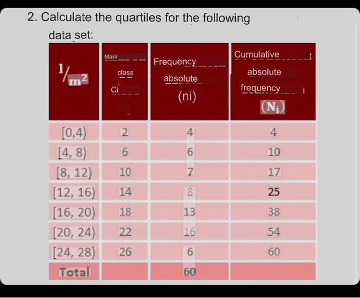 Solved 2. Calculate the quartiles for the following data | Chegg.com