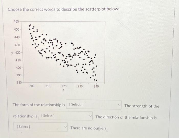 Solved Choose the correct words to describe the scatterplot | Chegg.com