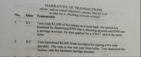 Solved NARRATIVE OF TRANSACTIONS(Note- ﻿unless stated | Chegg.com