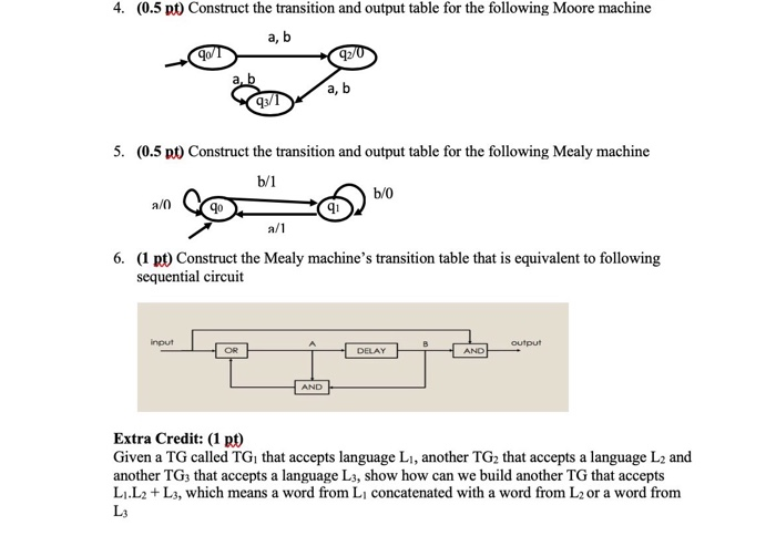 4. (0.5 pt) Construct the transition and output table | Chegg.com