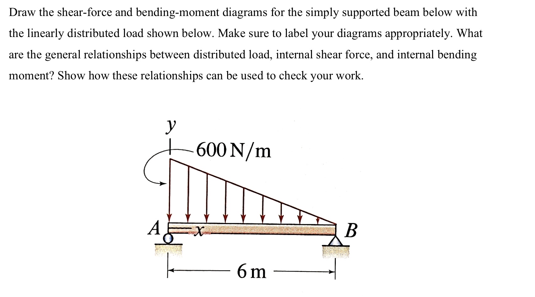 Solved Draw the shear-force and bending-moment diagrams for | Chegg.com