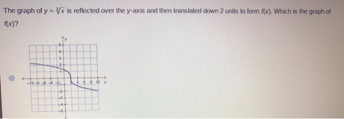 Solved The graph of y = x is reflected over the y-axis and | Chegg.com