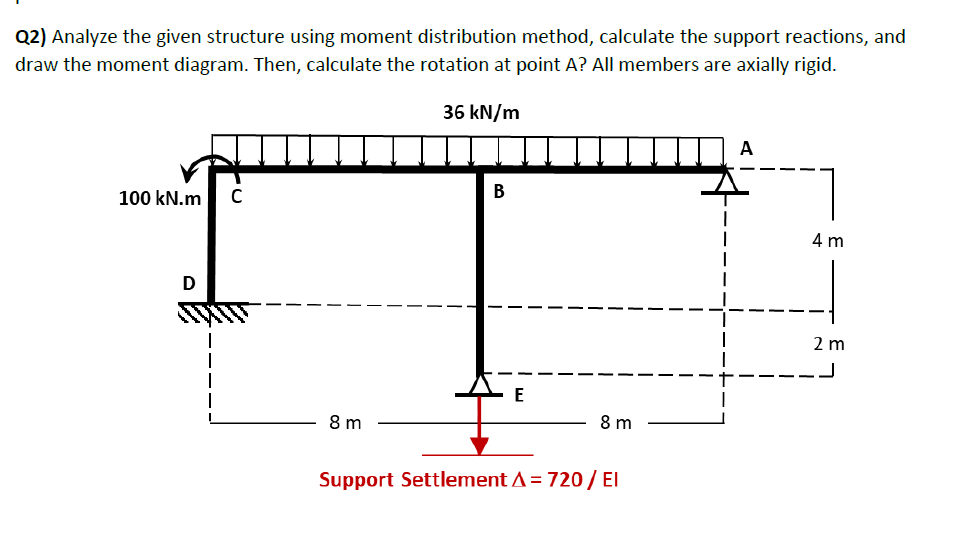 Solved Q2) Analyze the given structure using moment | Chegg.com Solved Q2) Analyze the given structure using moment | Chegg.com