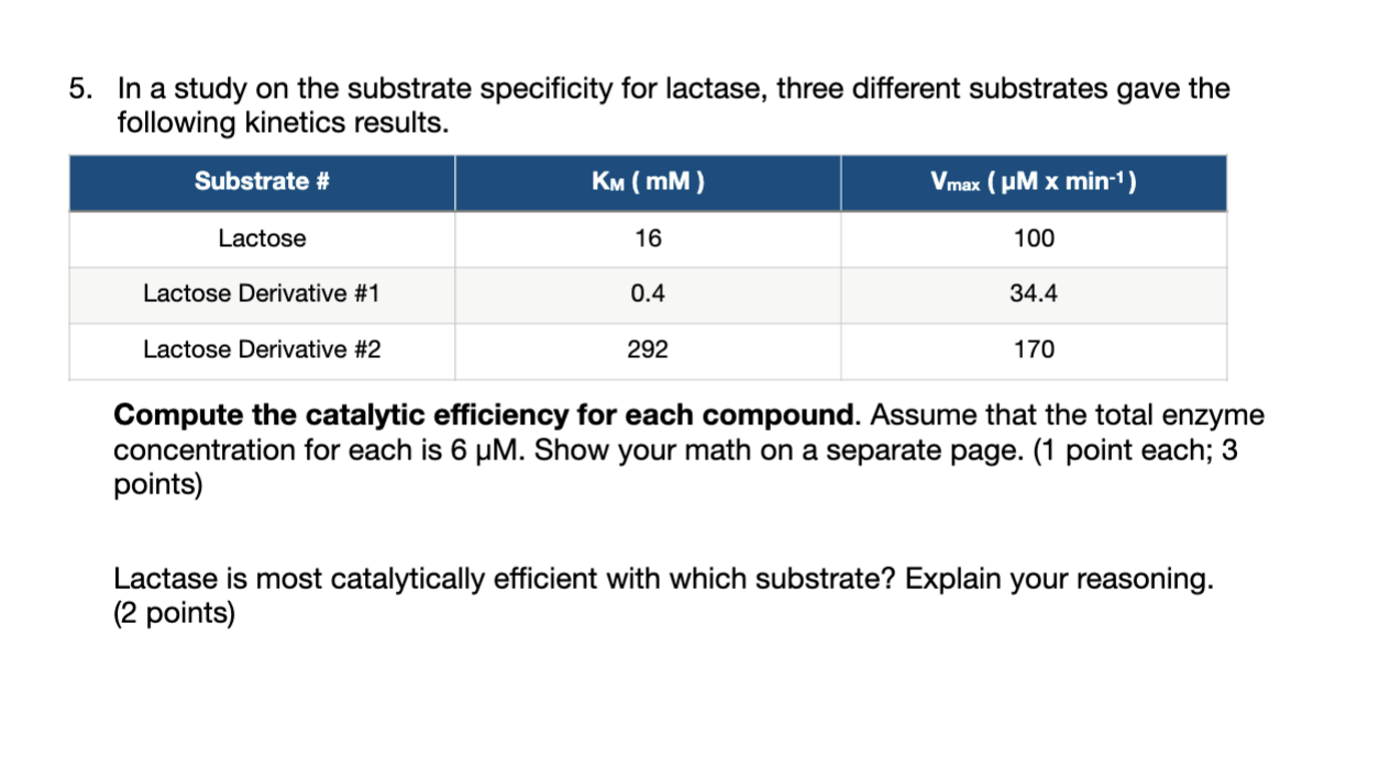 Solved In a study on the substrate specificity for lactase, | Chegg.com