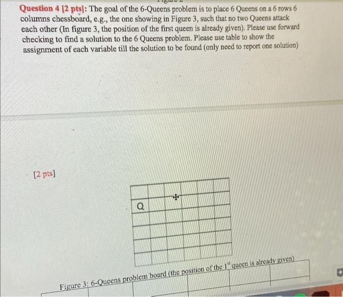 Solved Question 4 (2 pts): The goal of the 6-Queens problem | Chegg.com