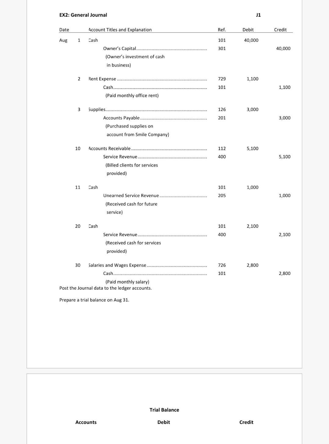 Solved EX2: General Journal J1 Date Account Titles and | Chegg.com