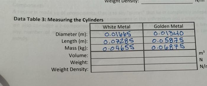 Solved weignt Density: Data Table 3: Measuring the Cylinders | Chegg.com