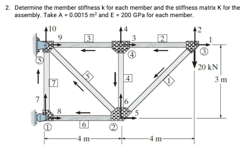 Solved 1. Determine the member stiffness k for each member | Chegg.com