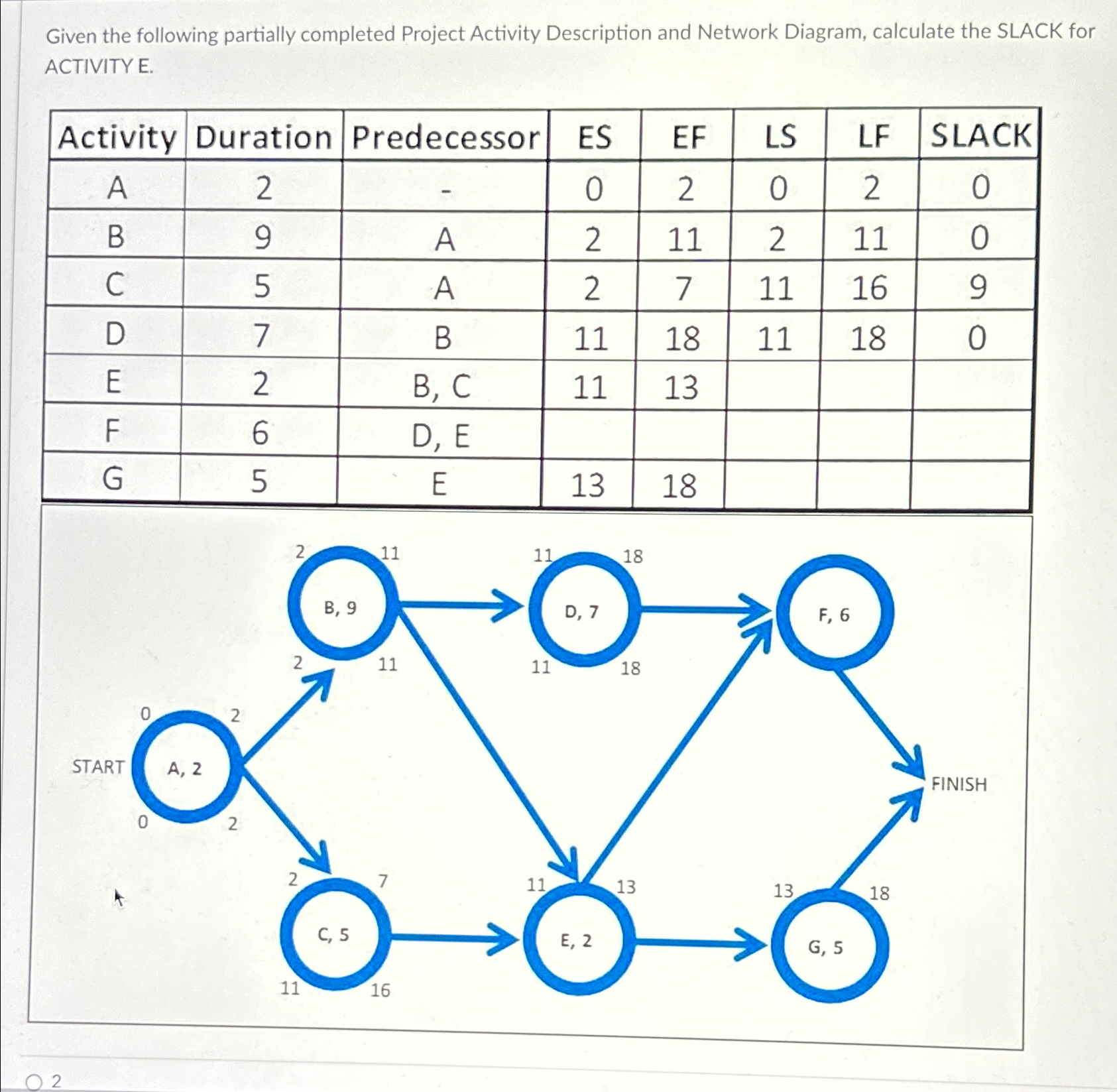 Solved Given the following partially completed Project | Chegg.com