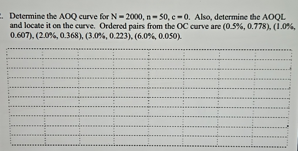 Solved Determine the AOQ curve for N=2000,n=50,c=0. ﻿Also, | Chegg.com