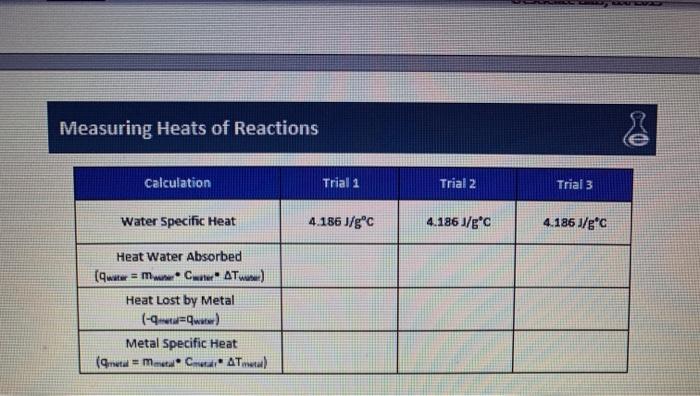 Solved Measuring Heats of Reactions PRE-LAB QUESTIONS 1. | Chegg.com