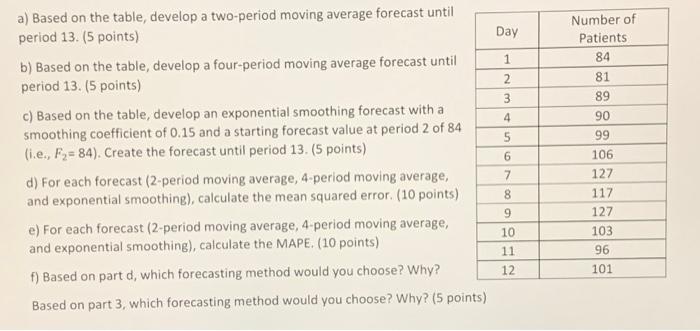 Solved a) Based on the table, develop a two-period moving | Chegg.com