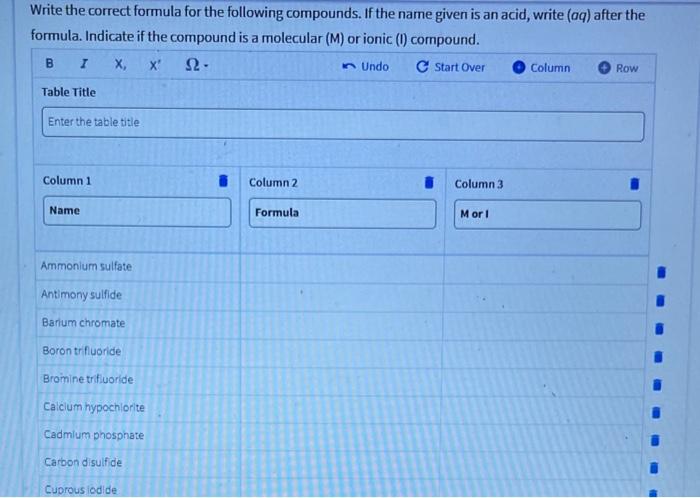 Solved Write the correct formula for the following | Chegg.com