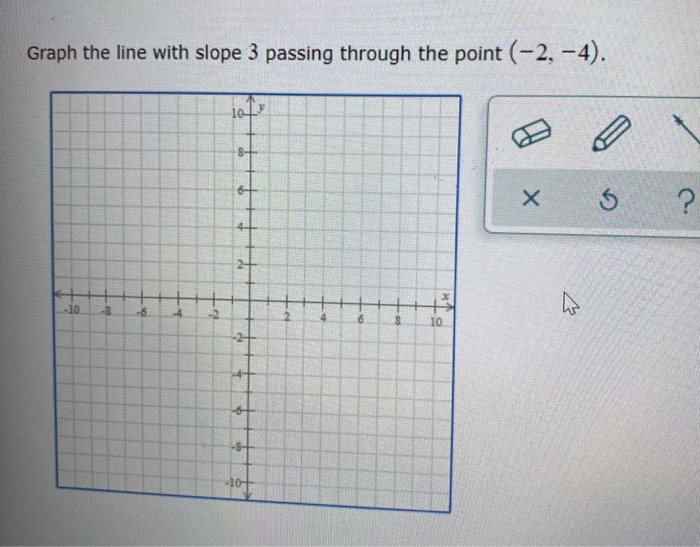 Solved Graph the line with slope 3 passing through the point | Chegg.com
