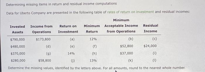Solved Determining missing items in return and residual | Chegg.com